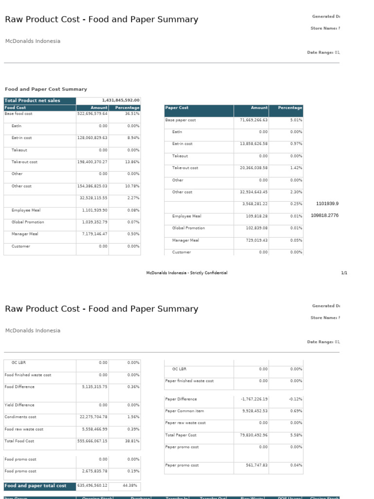 Raw+Product+Cost+-+Food+and+Paper+Summary+V2 (23) EOM JUNI | PDF
