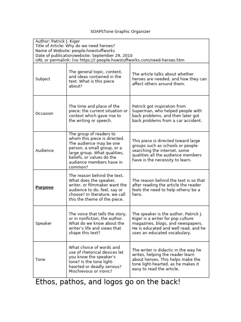 Why We Need Heroes: An Analysis | PDF | Logos | Human Communication