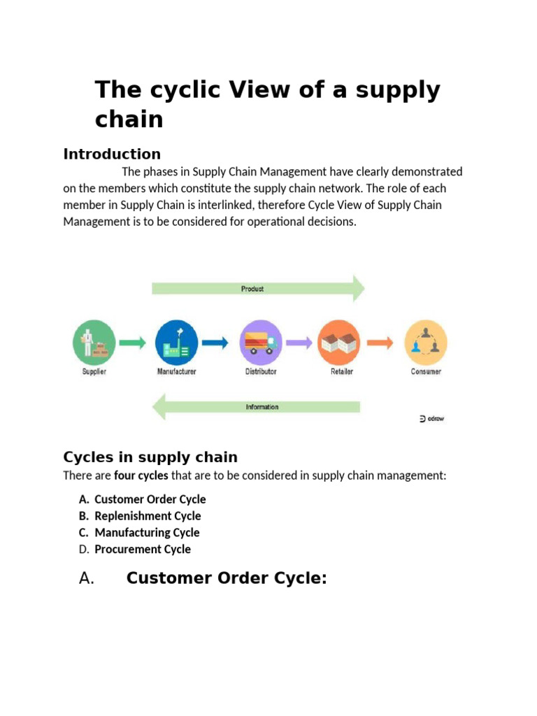 The Cyclic View of A Supply Chain | PDF