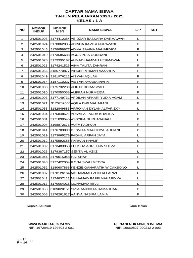 Bagi Kelas 2024 | PDF