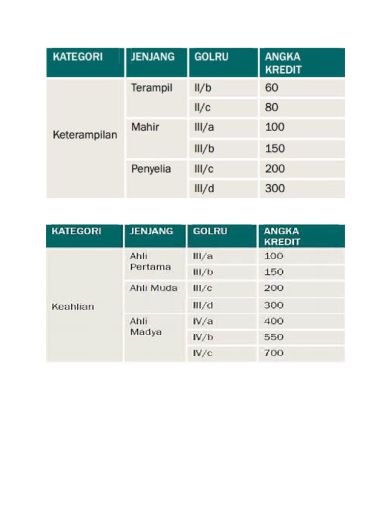 Kelas Jabatan Jafung | PDF