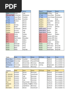 HCE in Detail Guide 1 | PDF