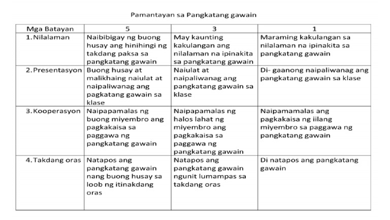 pangkatang gawain | PDF