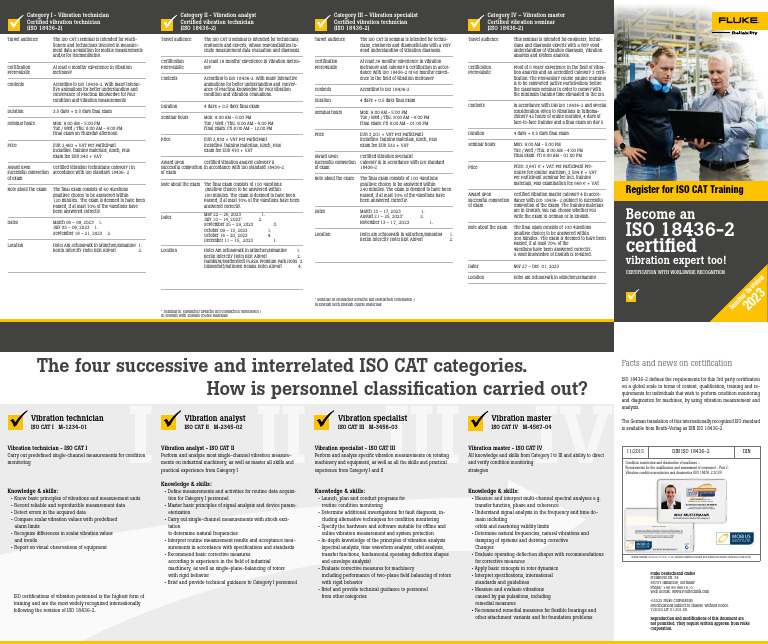 iso_cat_iiv_seminare_updated_2023_en | PDF