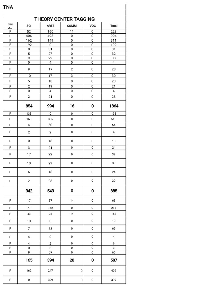 F3 | PDF