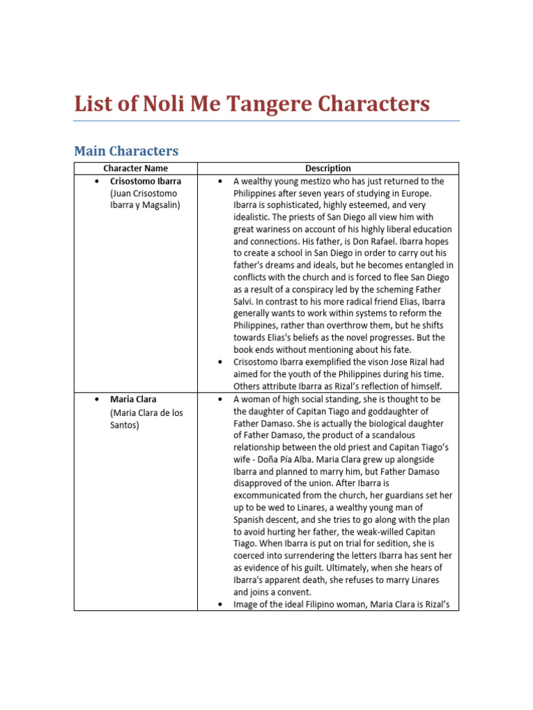 List of Noli Me Tangere Characters | PDF