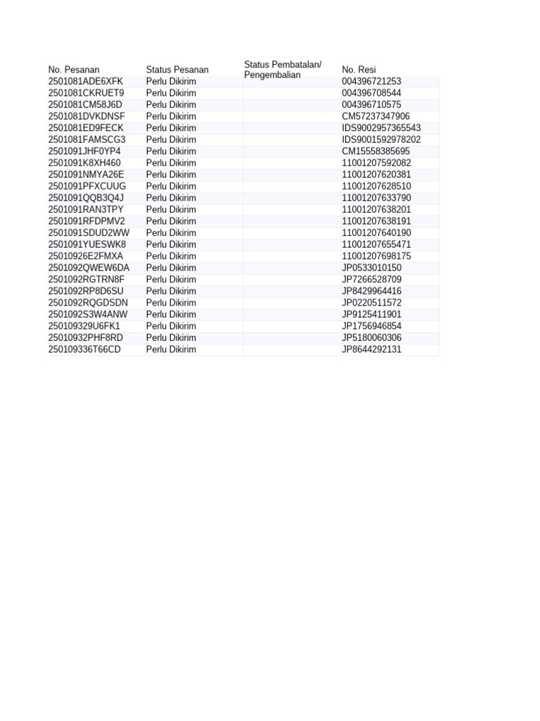 Order - Toship.20241210 20250109 | PDF | Jakarta | Filmmaking