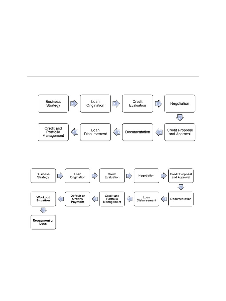 Module 500 - Remedial Account Management | PDF | Credit | Finance ...