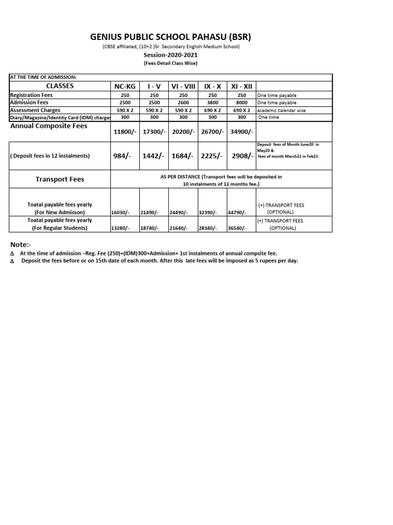 Genius Public School Admission Fees 2020 | PDF