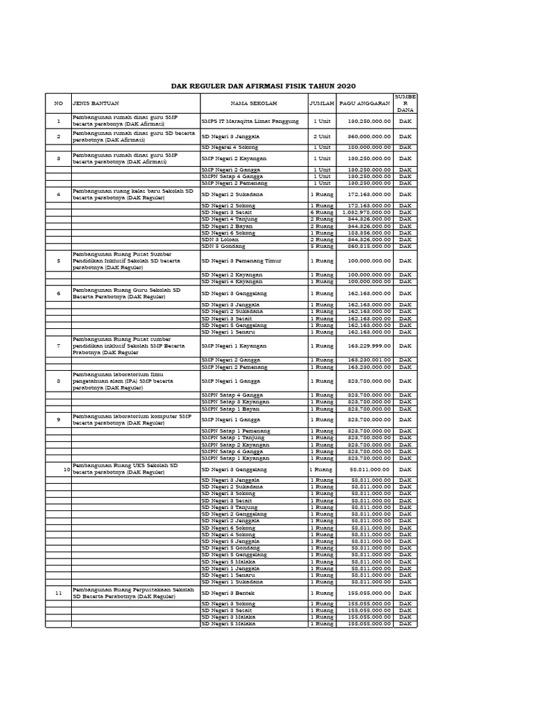 Rekap Data Dak | PDF