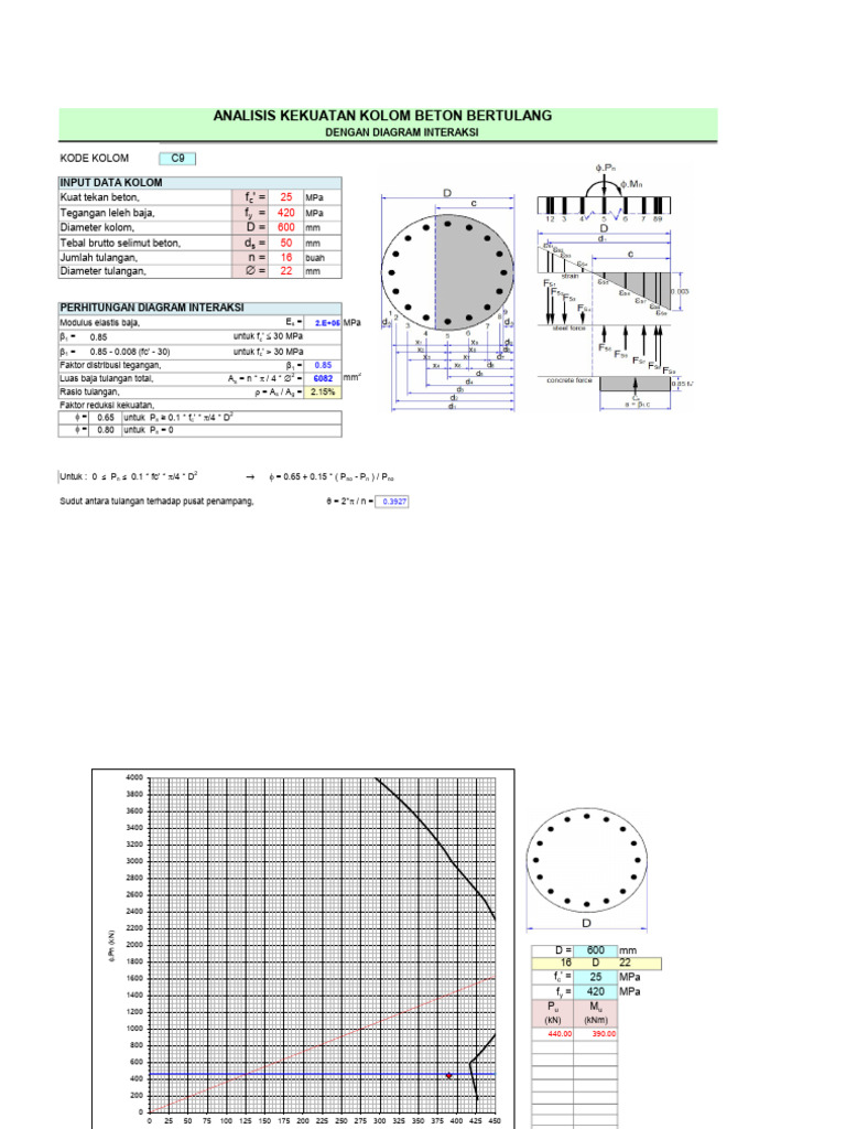 Analisa Bored Pile Diagram Interaksi | PDF