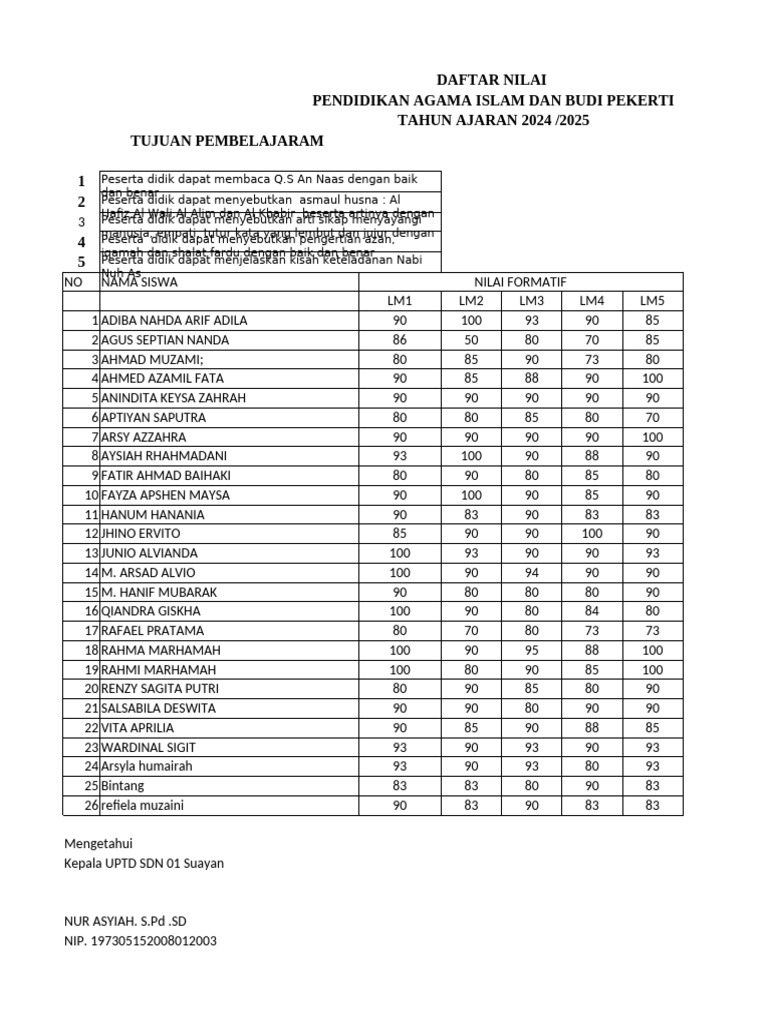 Daftar Nilai 2024 Pai Okkk | PDF