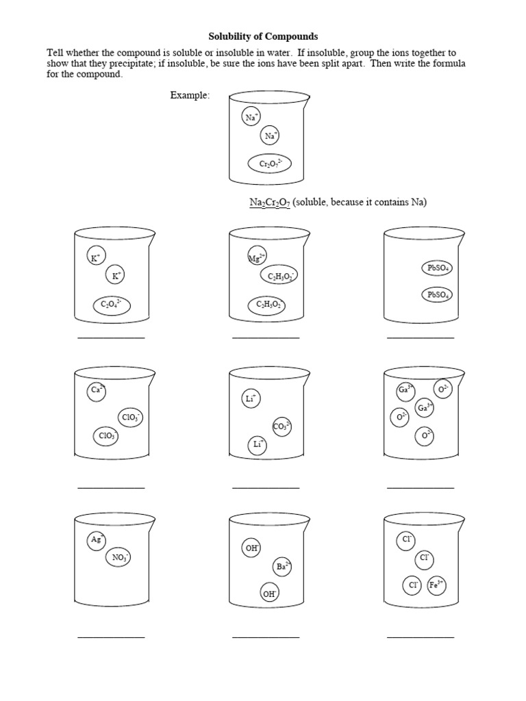 Solubility of Compounds 2018 | PDF | Solubility | Chemical Compounds