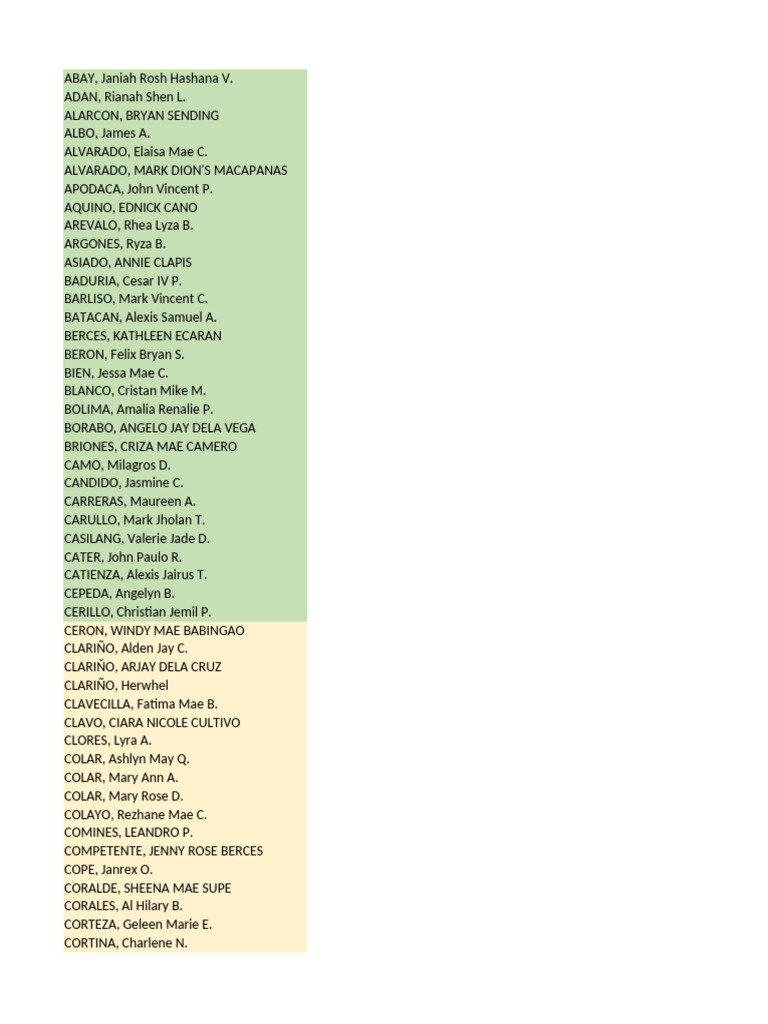 NCAE Room list | PDF