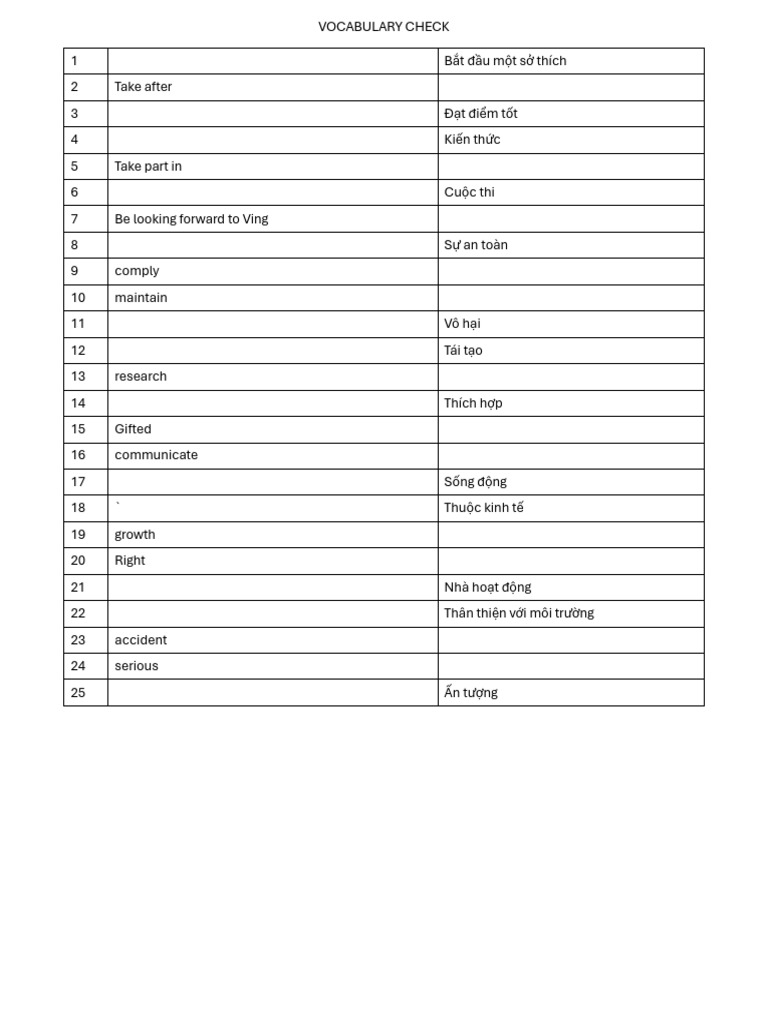 VOCABULARY CHECK | PDF