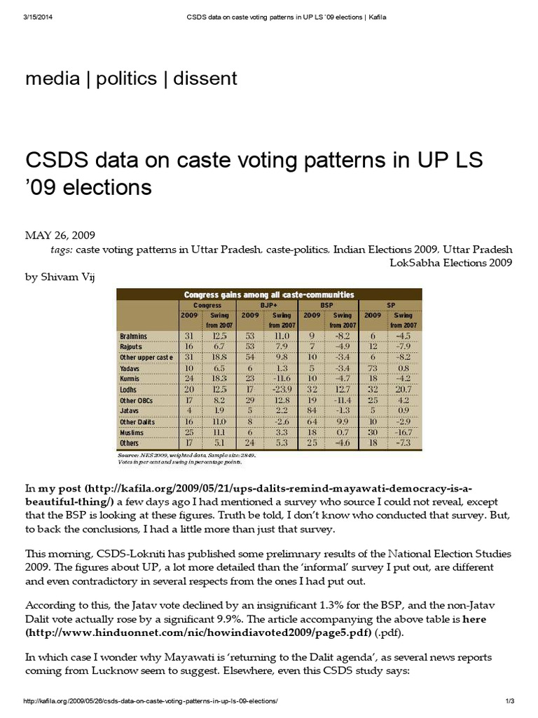 Caste Voting Patterns in UP Elections | PDF | Dalit | Politics Of India