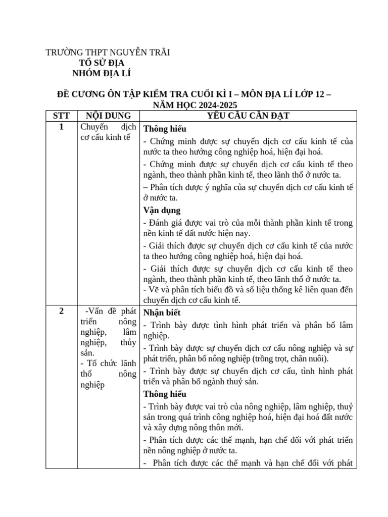 12_De_cuong_on_tap_CK1_DIA_Lop_12_NT_2425_c30a9 | PDF