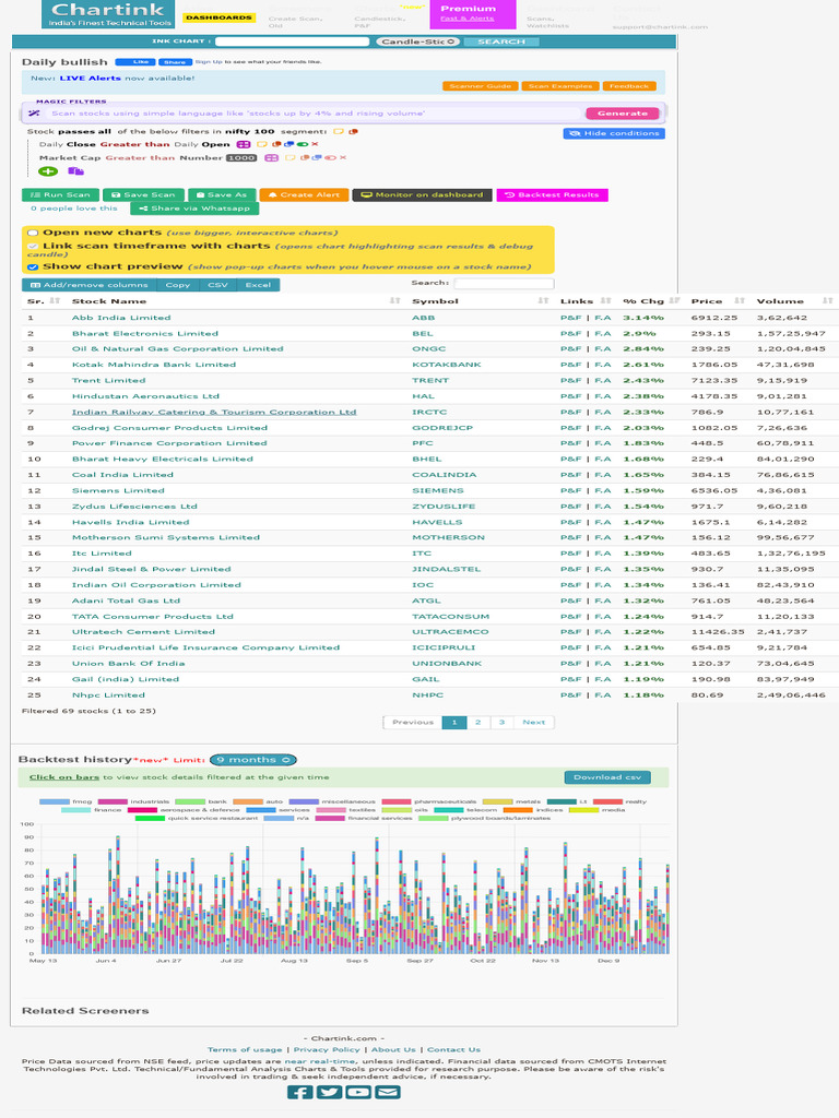 Daily Bullish, Technical Analysis Scanner | PDF