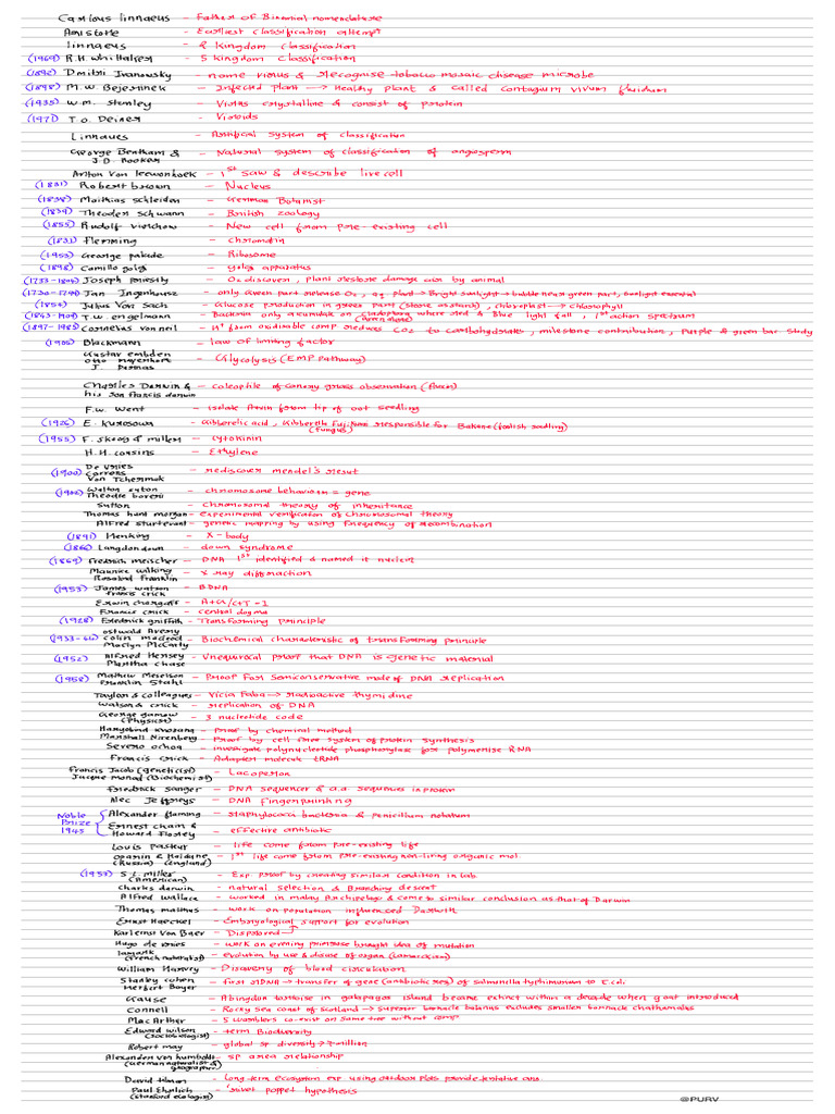 Biology All Scientists Name and Contribution | PDF | Dna | Cell (Biology)