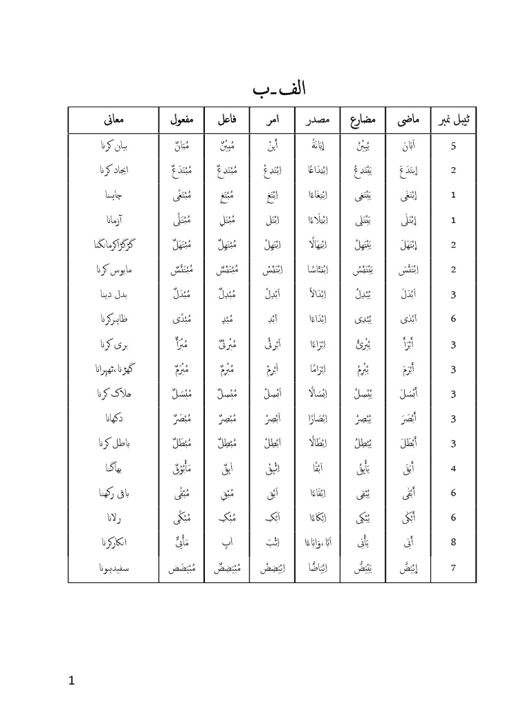 Tasref Document Overview | PDF | Western Calligraphy | Collation