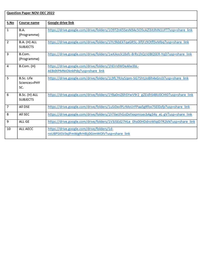 Question Paper Links of November-December 2022 | PDF