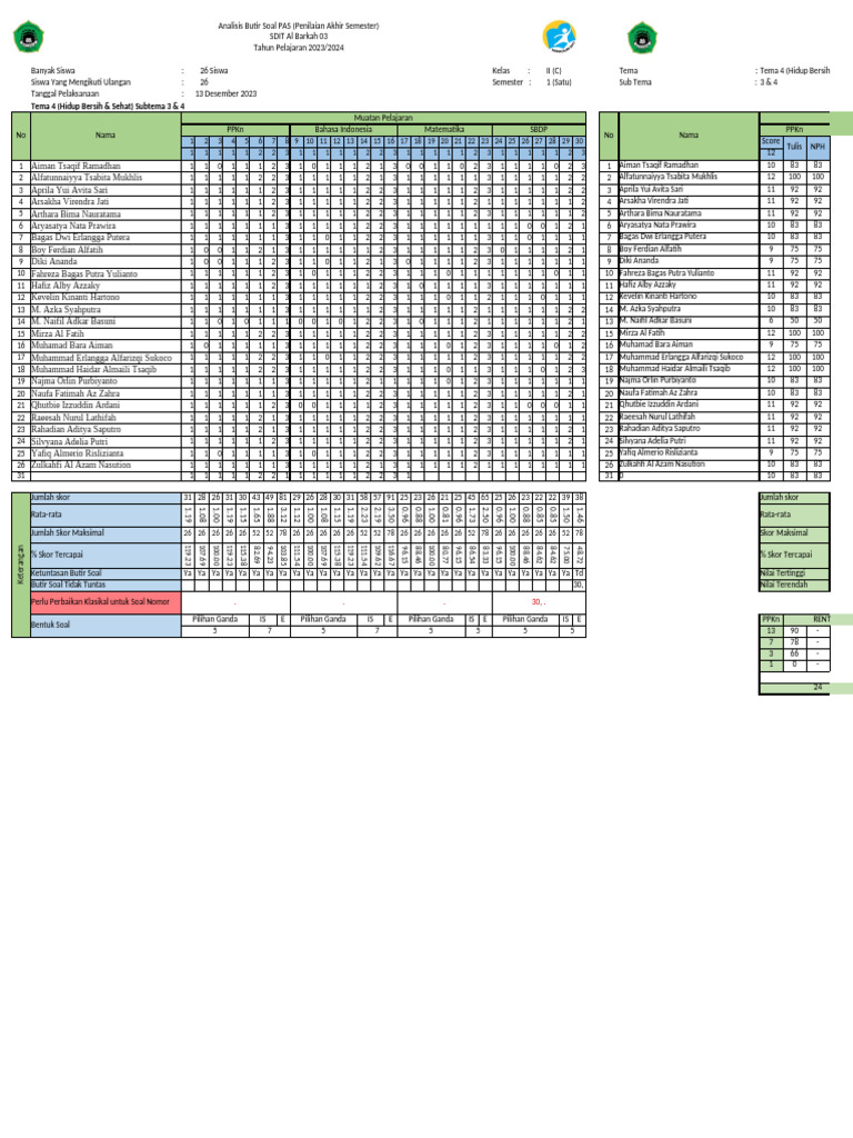 Analisis Kelas 2C PAS Tema 4 SB 3&4 | PDF