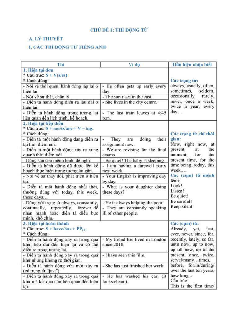 Chu de 1 Thi Dong Tu 1600 PDF.gdrive.vip | PDF