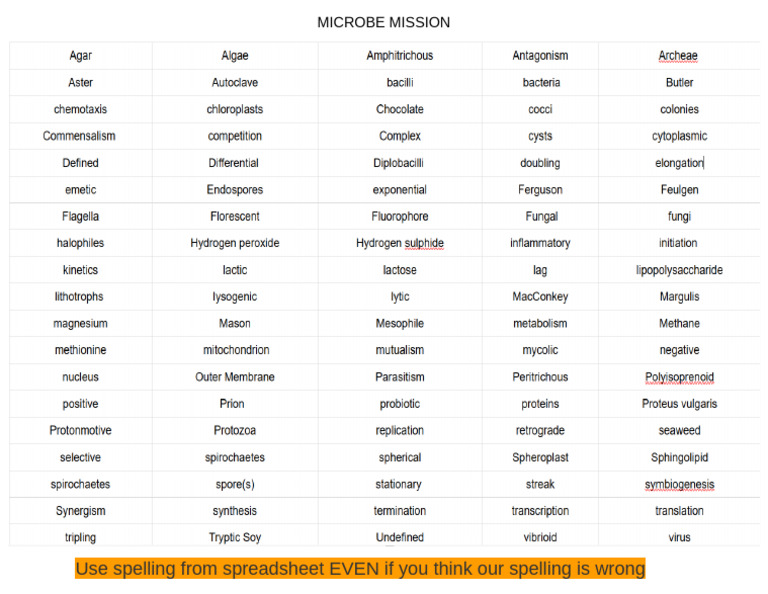 Microbe Mission | PDF