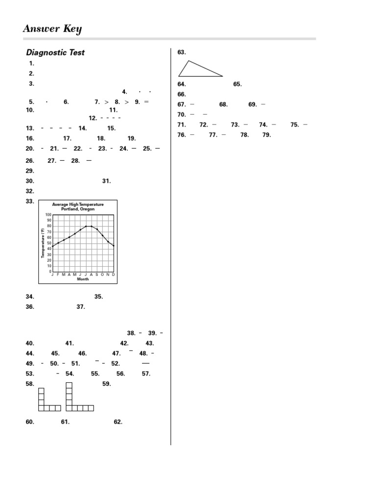 Algebra 1 Diagnostic Test Answers | PDF | Theoretical Computer Science ...