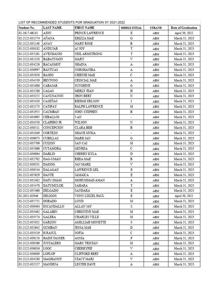 List of Students No Special Order Shs Graduate 2023 Batch a9a9455a Ba55 43b3 Bab0 5f4151ff2220 | PDF
