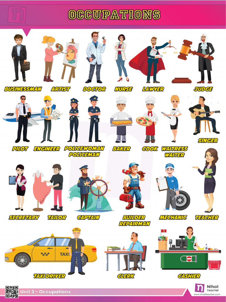 Unit 3 Occupations Poster | PDF