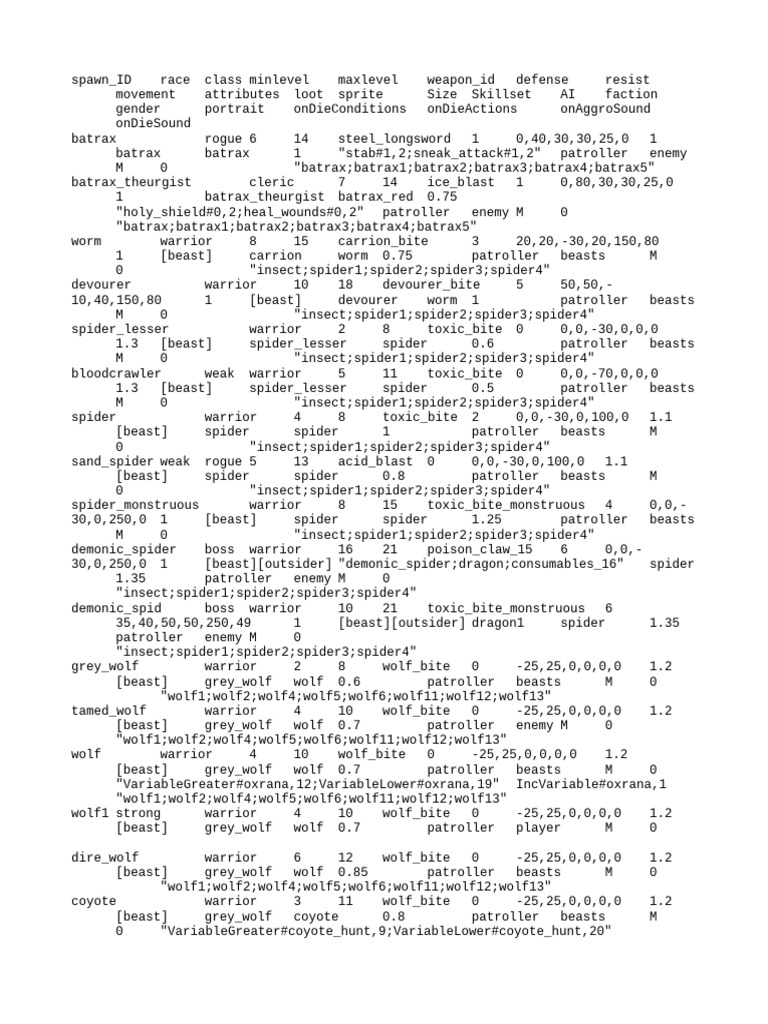 Game Character Attributes and Stats | PDF | Fantasy Creatures