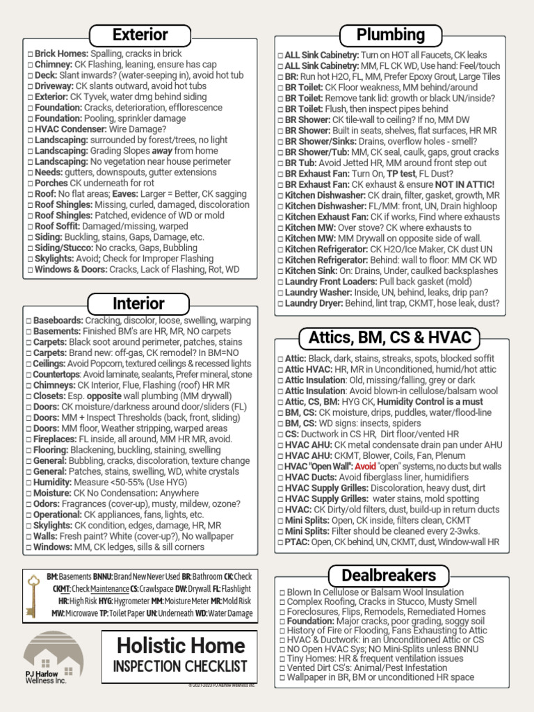 PJHW PH1: Holistic Home Inspection Checklist | PDF | Duct (Flow) | Shower
