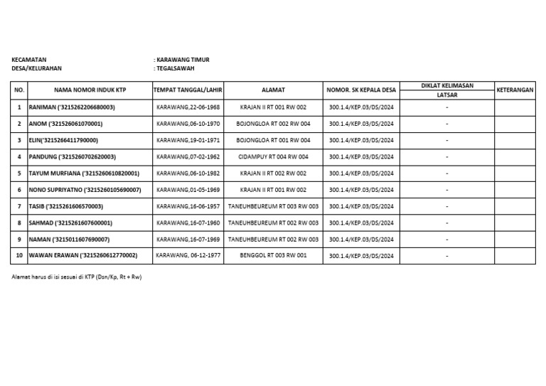 Data KTA Linmas Karawang 2024 | PDF