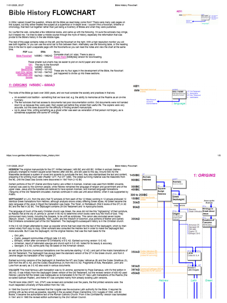 Bible History Flowchart | PDF | Septuagint | King James Version