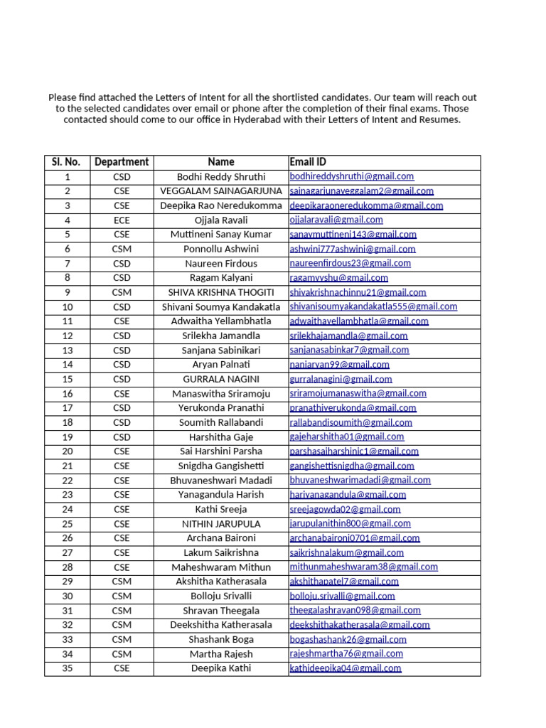 Sutherland 2nd 2025 Selects | PDF