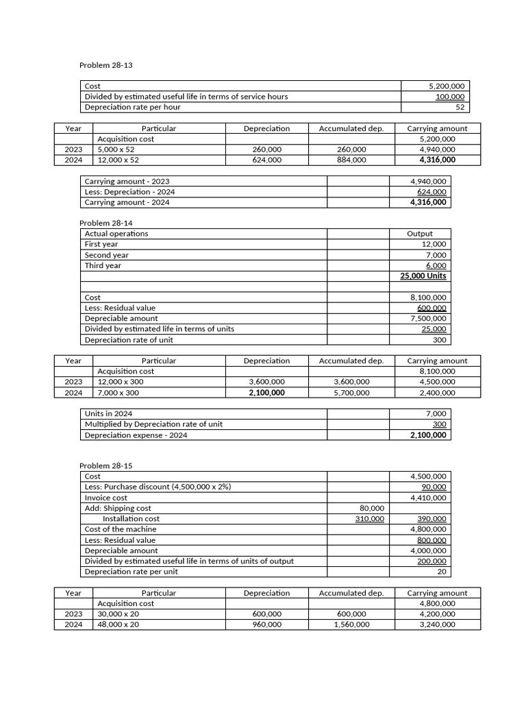 Problem 28 - Depreciation (Straight Line Etc) | PDF | Depreciation | Financial Accounting