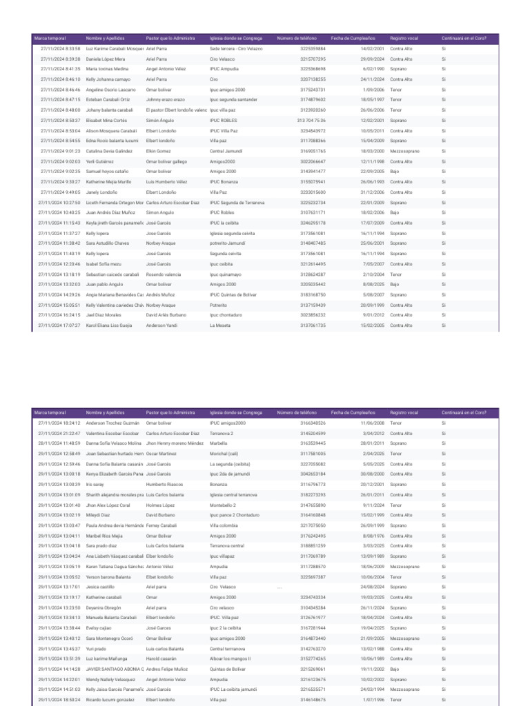 Datos de Contacto (Respuestas) - Respuestas de Formulario 1 | PDF | Música vocal | Canto