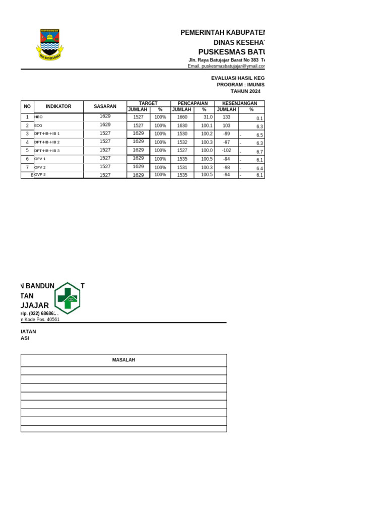 Format Ruk Dan RPK Imunisasi 2024 Fix | PDF