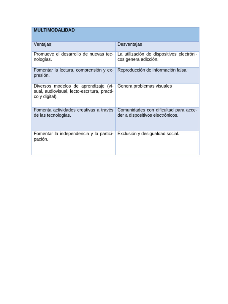 Ventajas y Desventajas de la Multimodalidad | PDF