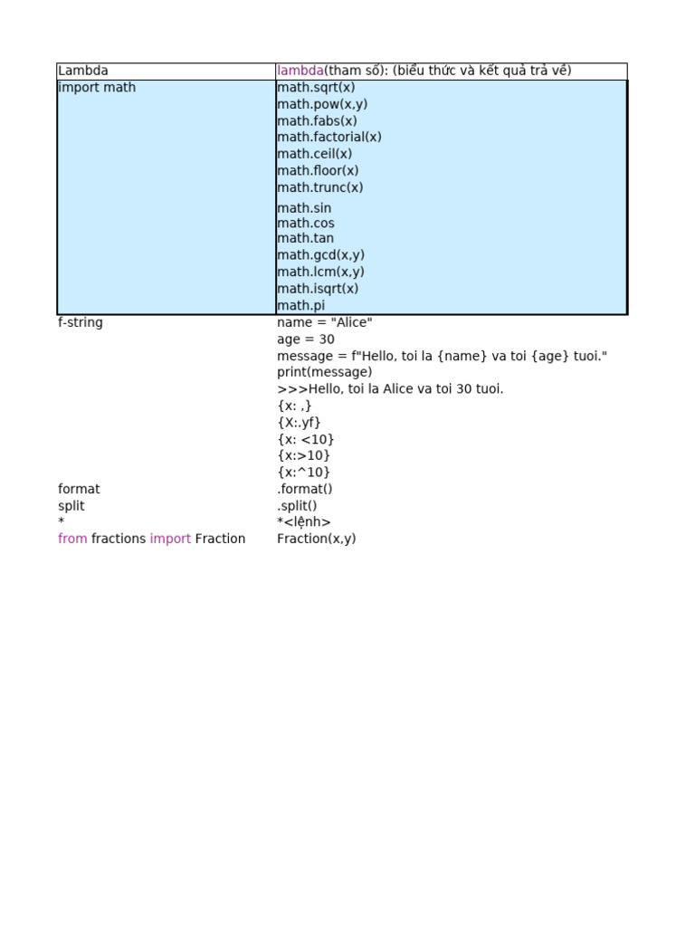 Ghi Chú Python | PDF