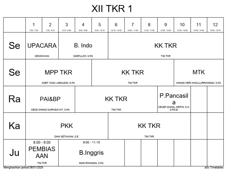 Xii TKR 1 | PDF