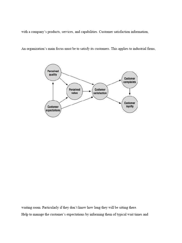Customer Satisfaction | PDF | Employee Retention | Customer Satisfaction
