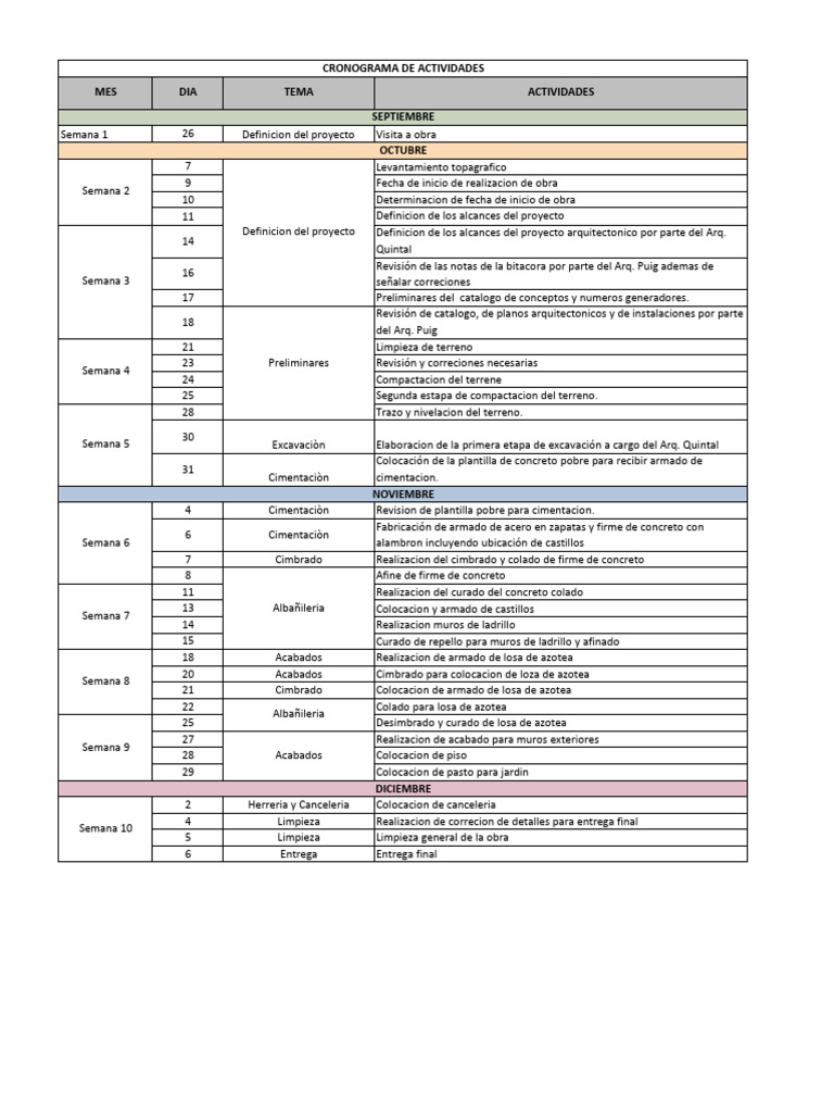 Cronograma de Actividades 2 | PDF | Diseño arquitectonico | Arquitectura