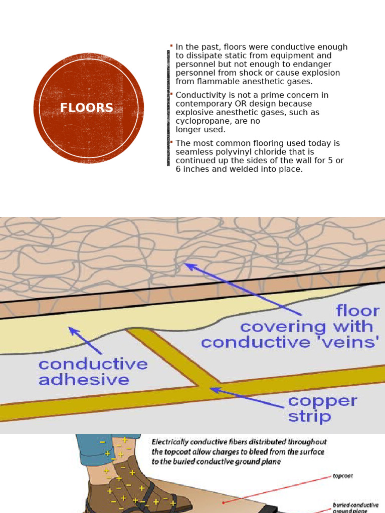 Floor [Autosaved] | PDF | Materials | Building Engineering