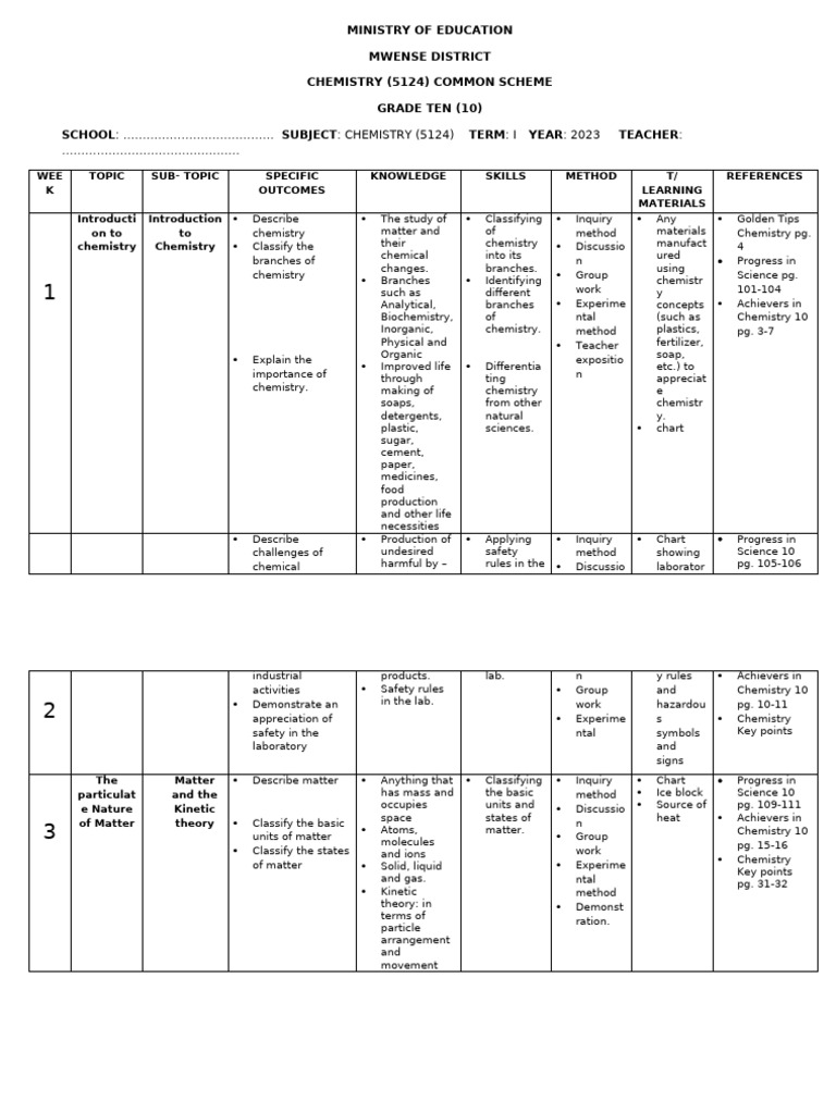 Chemistry 10 Term 1 | PDF | Matter | Gases