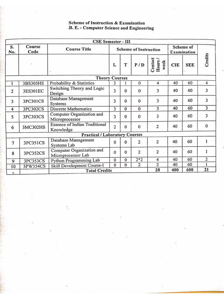 Schemes of CSE, AI&DS, AIML ODD SEM 24-25 | PDF