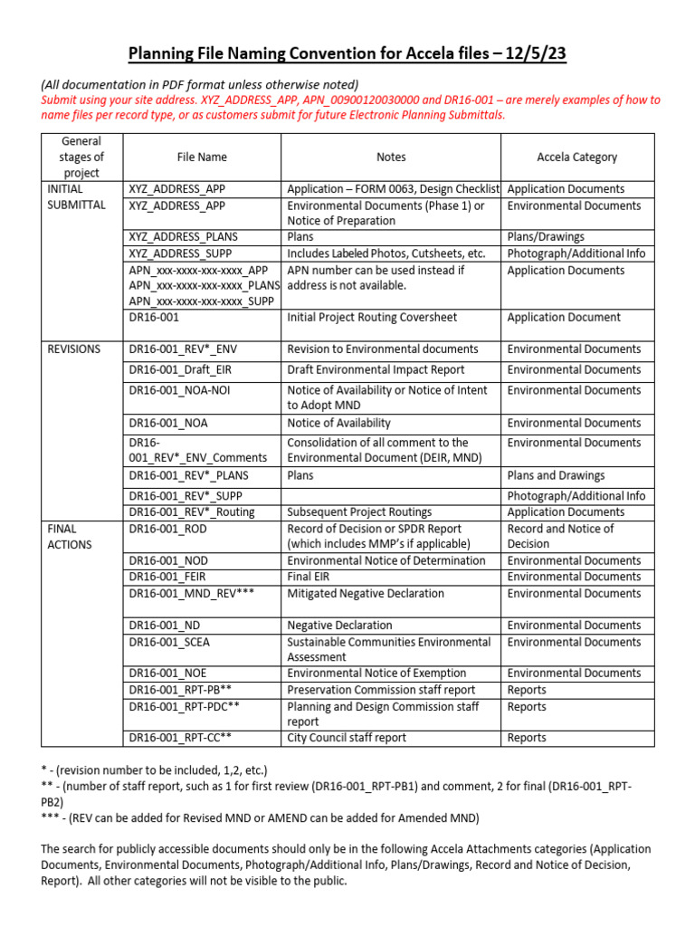 Planning-File-Naming-Convention 12-07-23 | PDF | Environmental Impact ...