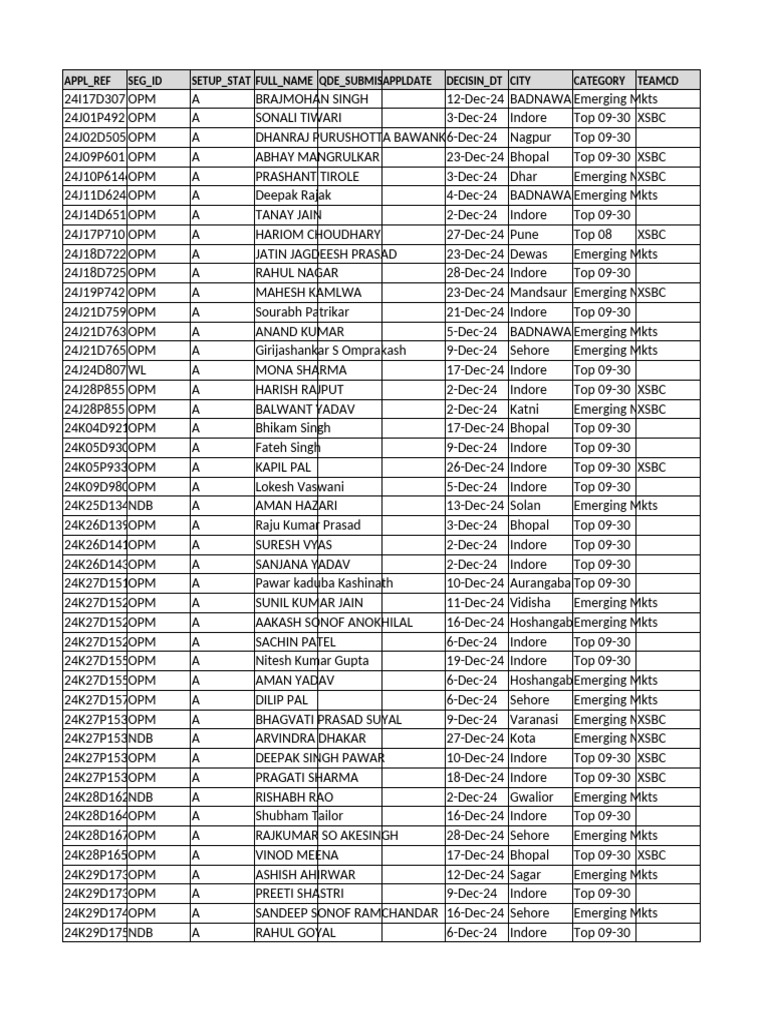 DSA DUMP PHYSICAL AND DIGITAL 30 DEC TAK KA | PDF