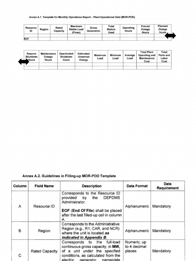 Draft Supplementing Dc2022!02!0001 Annexes | PDF | Diesel Fuel | British Thermal Unit